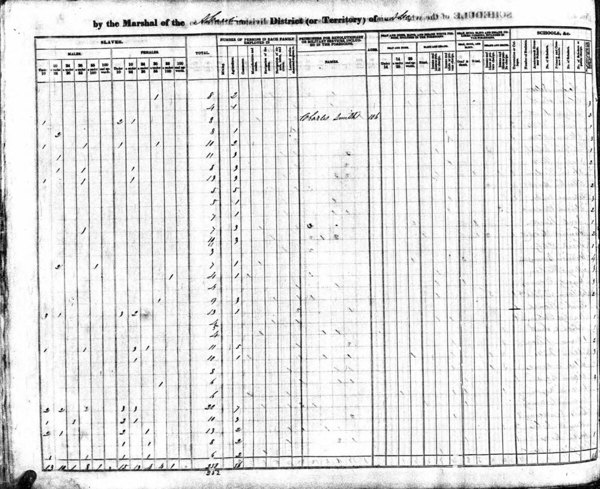 1870 Federal Census - North Carolina Counties (Completely free to access and download!) - East ...