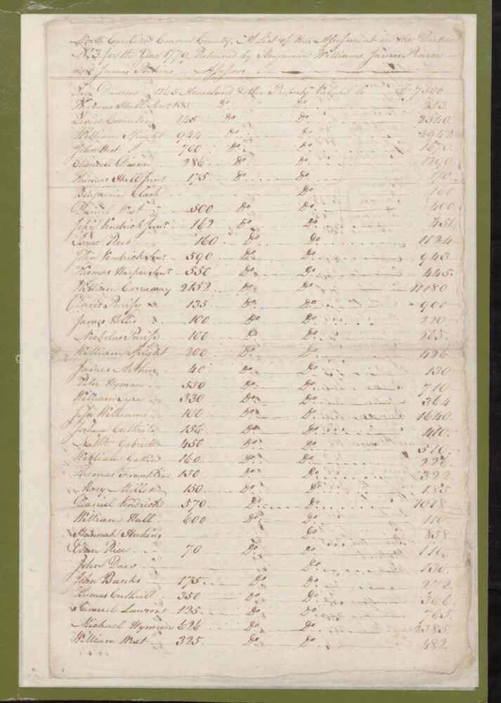Free People of Color – by County – 1790 Federal Census - East Carolina ...