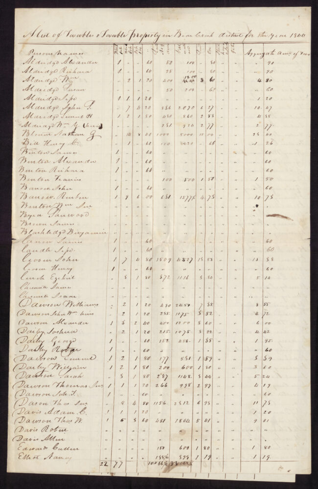 1844 Lenoir County, NC Tax List - East Carolina Roots - Since 2007