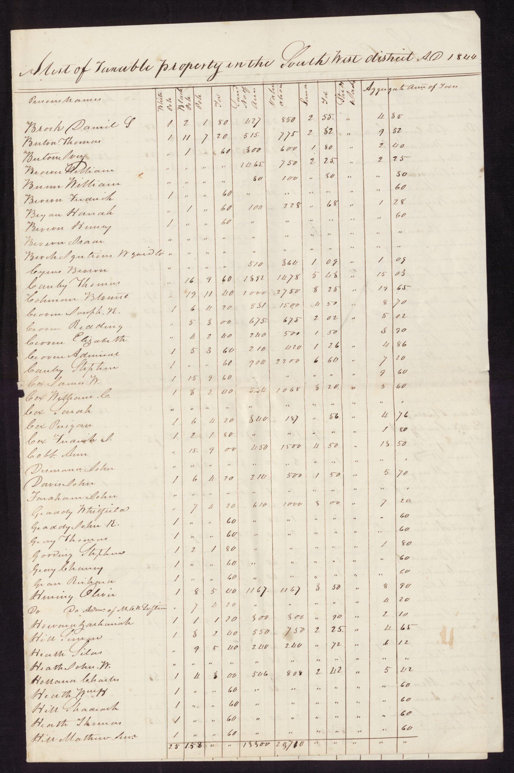1844 Lenoir County, NC Tax List - East Carolina Roots - Since 2007